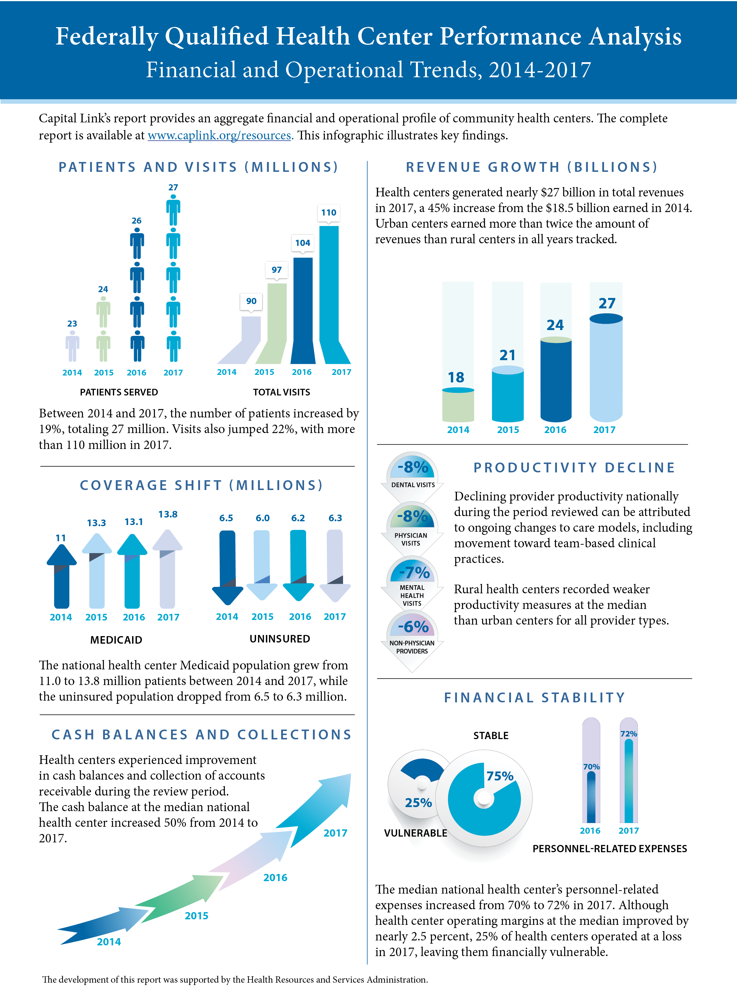 Analysis Of Infographic