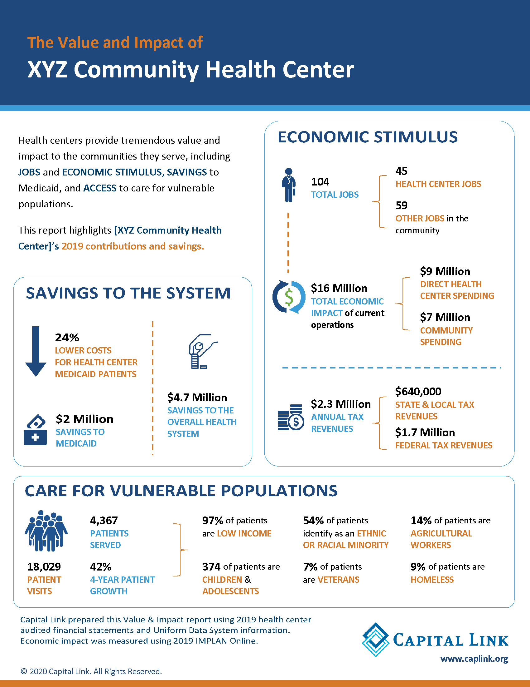 Capital Link - Value & Impact Analysis for Health Centers