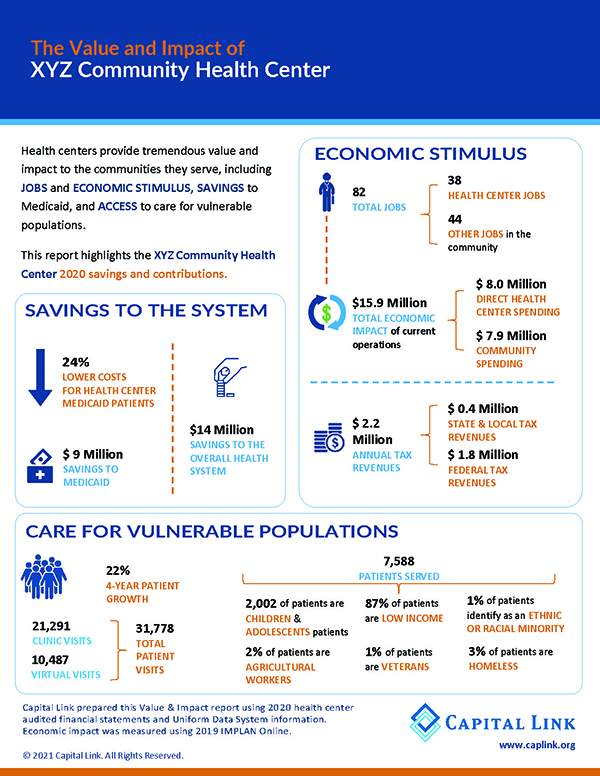 Capital Link - Value & Impact Analysis